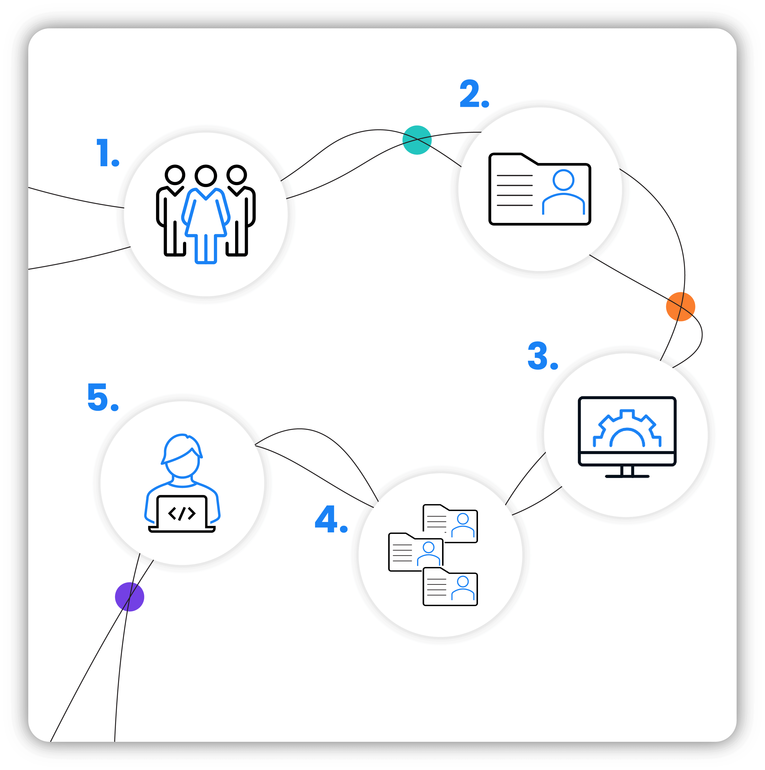 Rhapsody EMPI - Enterprise Master Patient Index Software | Rhapsody