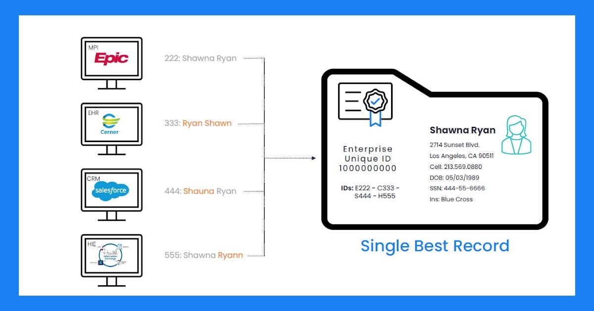 How does an EMPI work to improve patient outcomes and increase revenue ...
