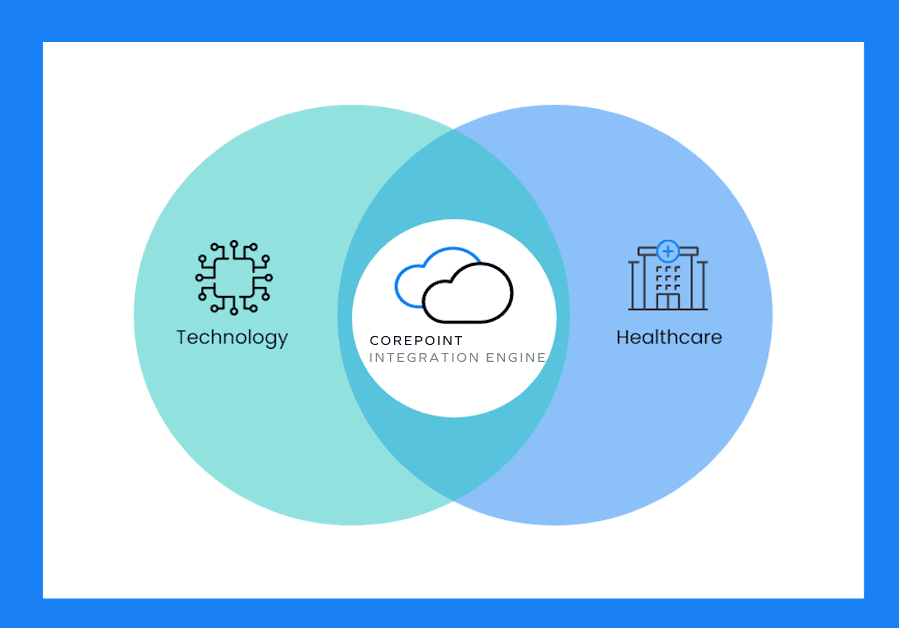Corepoint 7.5.3 features Administration REST API, enhances auditing and ...