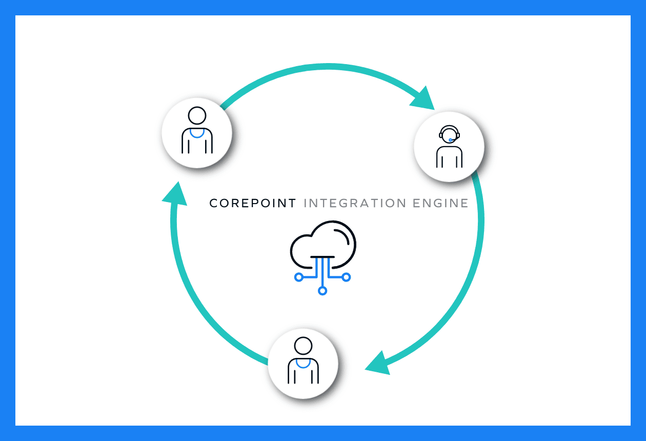 Improving integration team productivity with Corepoint distributed ...