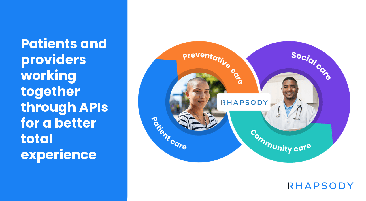 Patients and providers working together through APIs for a better total ...