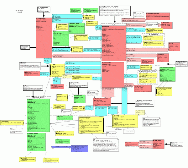 D-MIM-Domain Message Information Model | Rhapsody